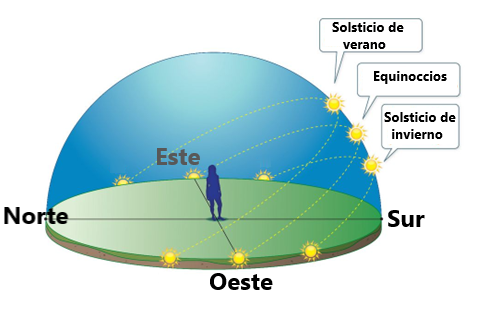 Claves astronómicas del arranque del invierno | Ciencia