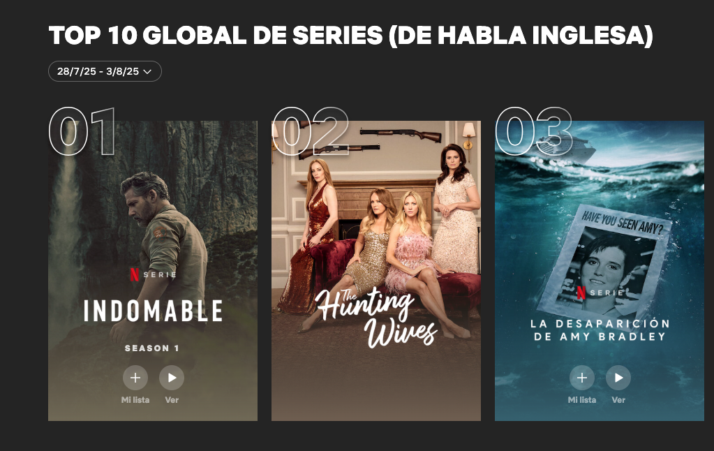 La serie de Netflix que está la más vista de España y del mundo: seis ...