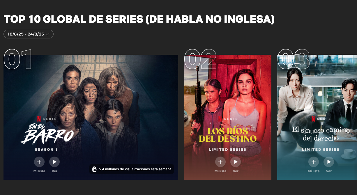 La serie de Netflix que está entre las más vistas en 54 países ...