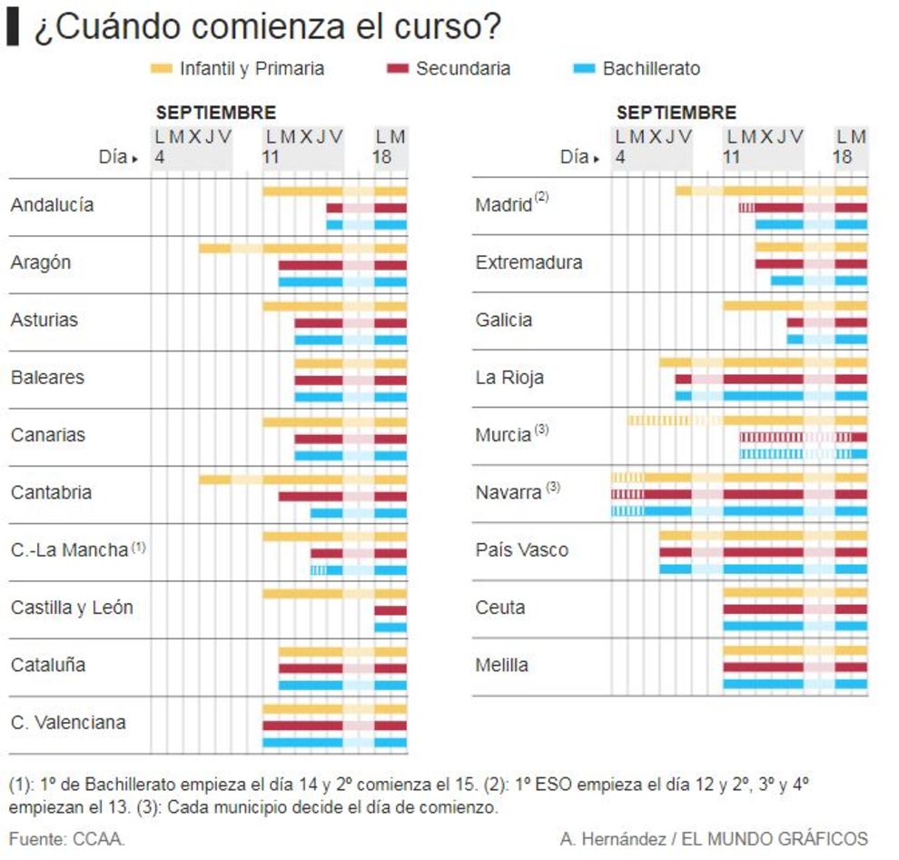 Comienza el curso escolar más inestable | Sociedad Home | EL MUNDO