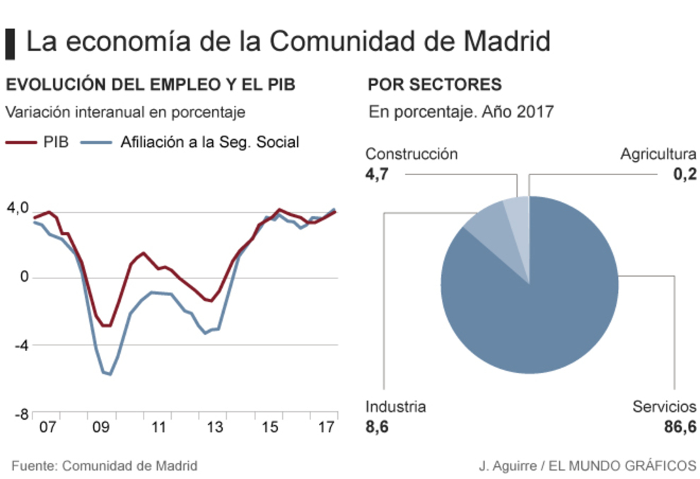 Noticias de Madrid. Información local y última hora - Página 452 | EL MUNDO